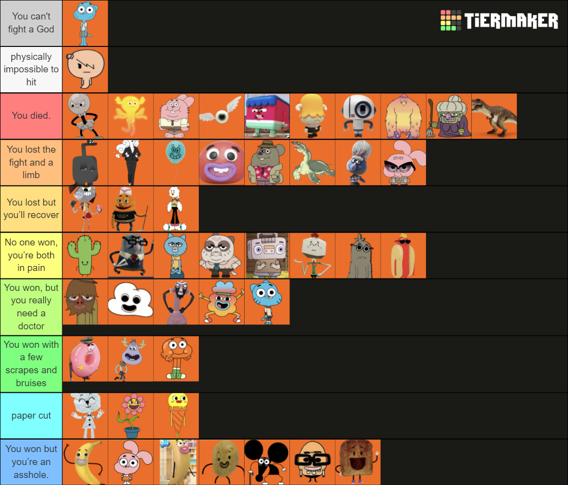 TAWOG fighting characters Tier List (Community Rankings) - TierMaker