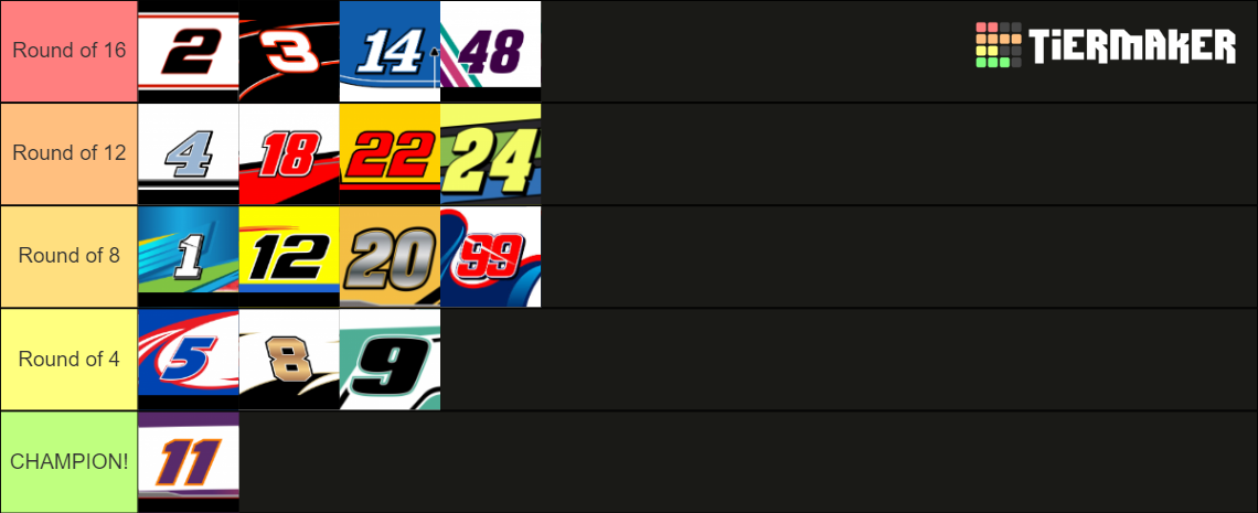 2022 NASCAR Playoff Bracket Tier List (Community Rankings) - TierMaker