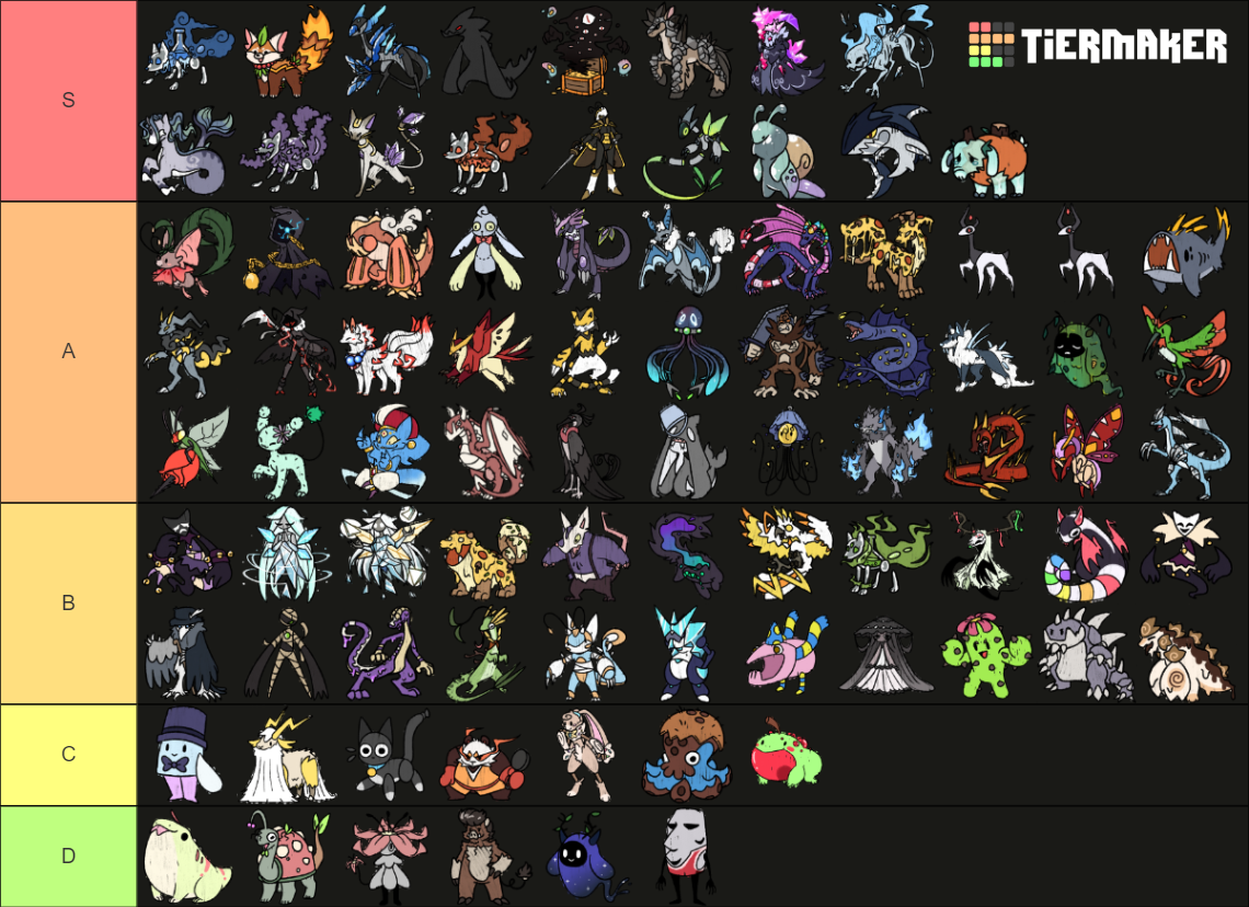 Doodle World Fully Evolved Doodles Tier List (Community Rankings ...