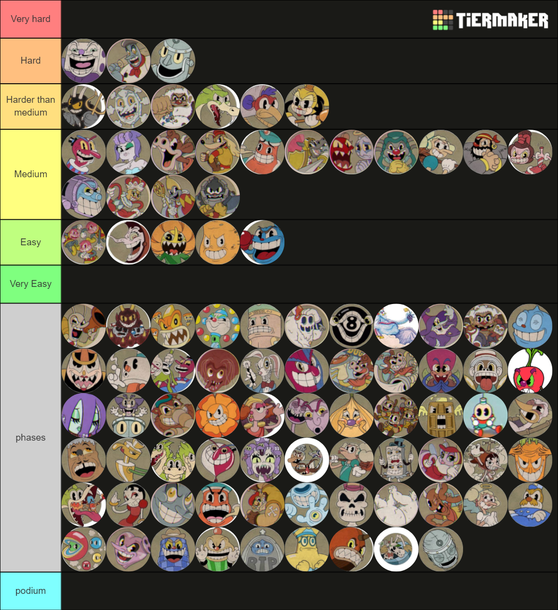 Create A Cuphead Boss Tier List Tier Maker Vrogue co