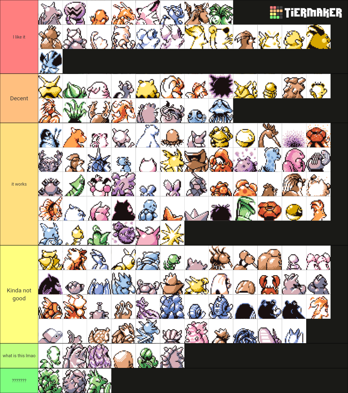 1st Gen back-sprites Pokémon Tier List (Community Rankings) - TierMaker