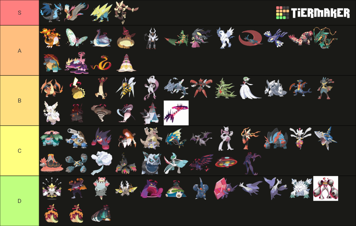 All Mega and G-Max Pokemon Tier List (Community Rankings) - TierMaker