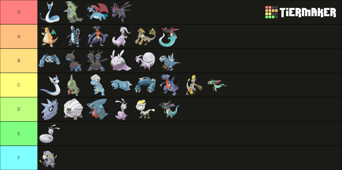 All Pseudo-Legendary Pokémon Up To Pokémon Scarlet & Violet. Tier List ...