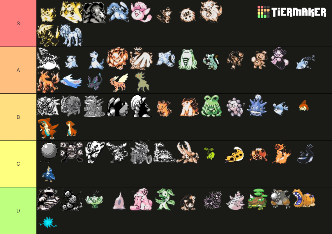 Beta Pokemon Tierlist Tier List (Community Rankings) - TierMaker