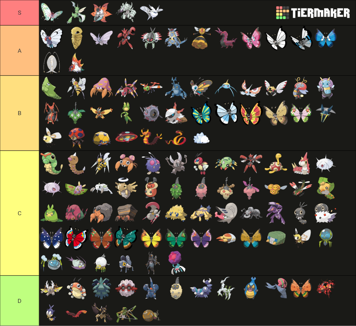Bug Type Pokemon Tier List Community Rankings Tiermaker