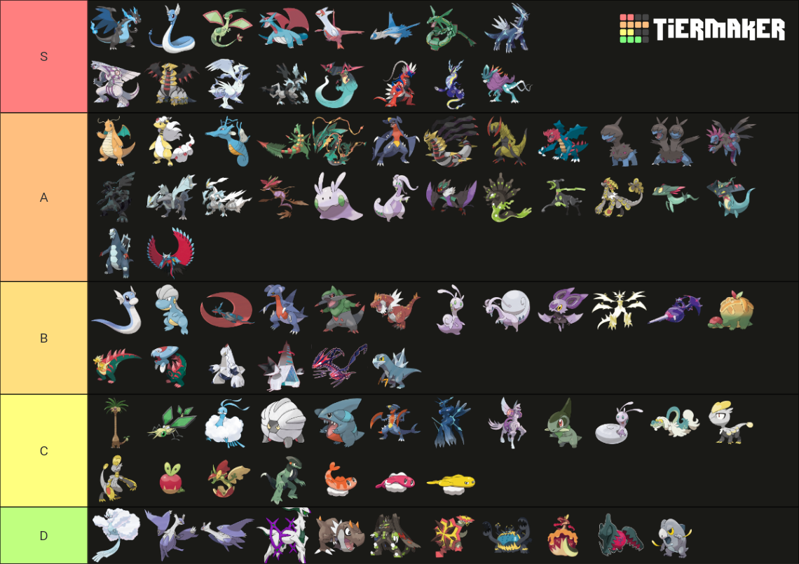 Dragon Type Pokemon Tier List (Community Rankings) - TierMaker