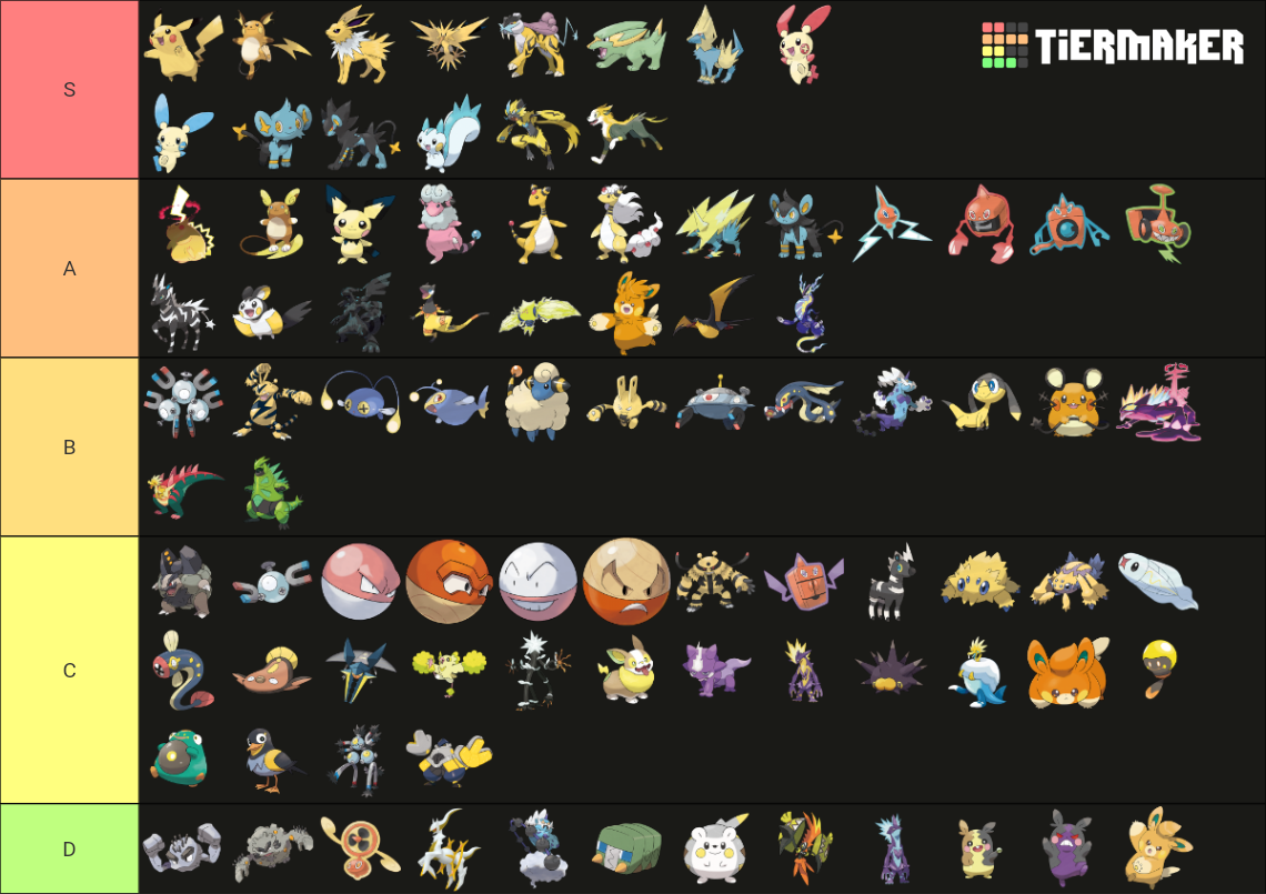 Electric Type Pokemon Tier List Community Rankings Tiermaker