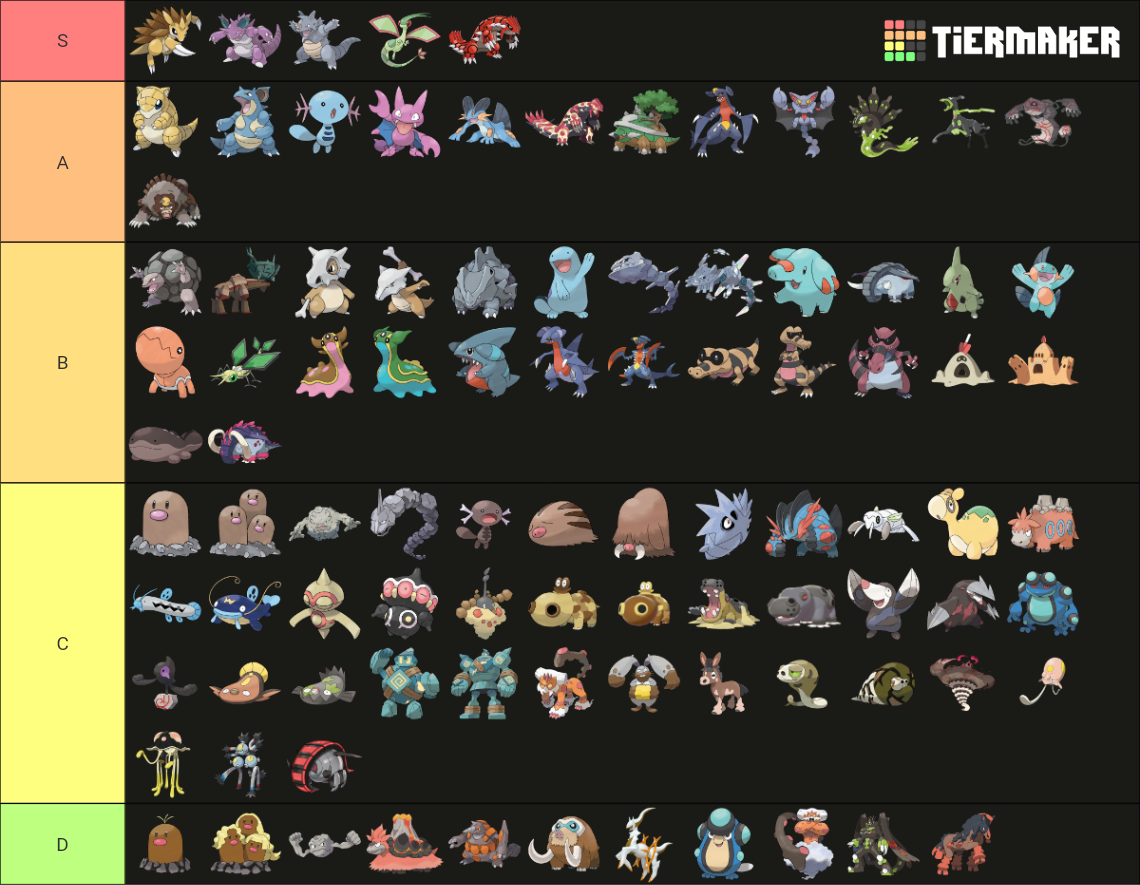 Ground Type Pokemon Tier List (Community Rankings) - TierMaker