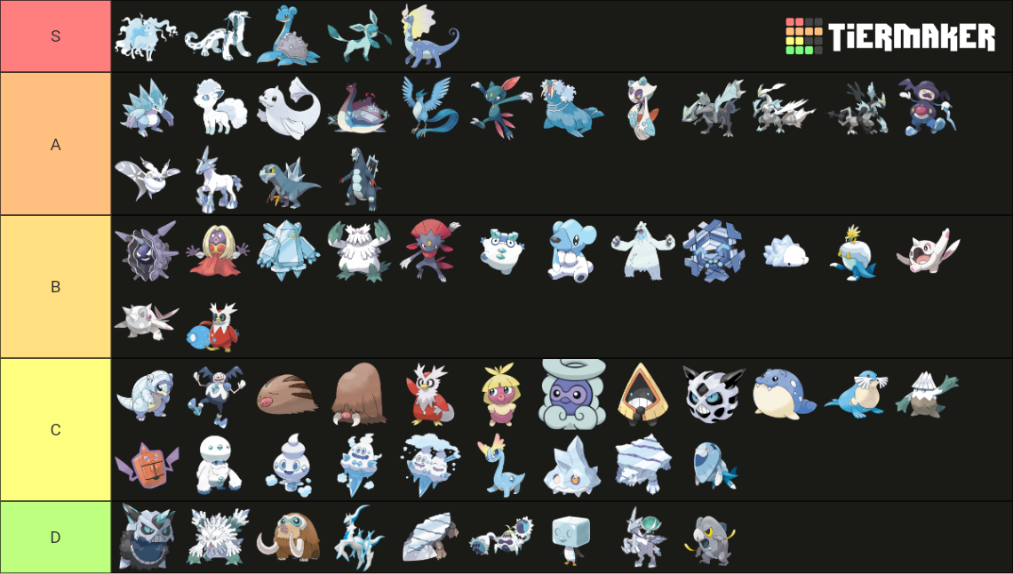Ice Type Pokemon Tier List (Community Rankings) - TierMaker