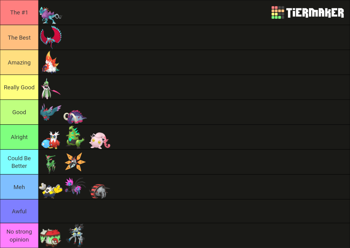 Paradox Pokemon Tier List (Community Rankings) - TierMaker