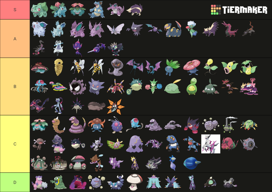 Poison Type Pokemon Tier List (Community Rankings) - TierMaker