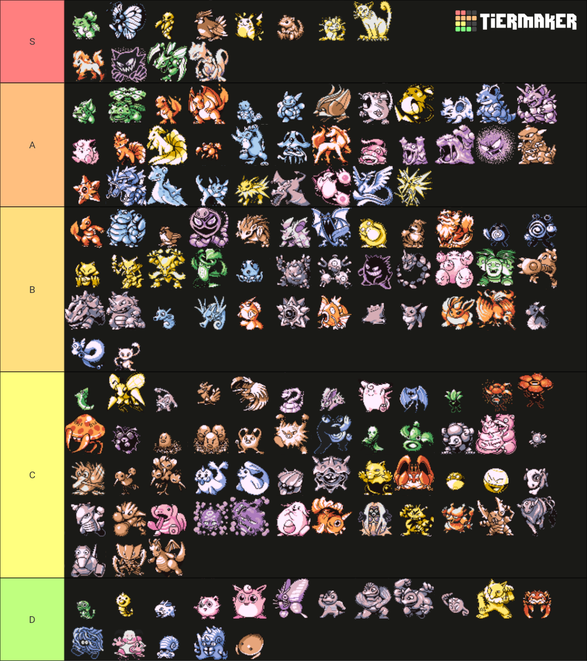 Pokémon Red and Blue Sprites Tier List (Community Rankings) - TierMaker