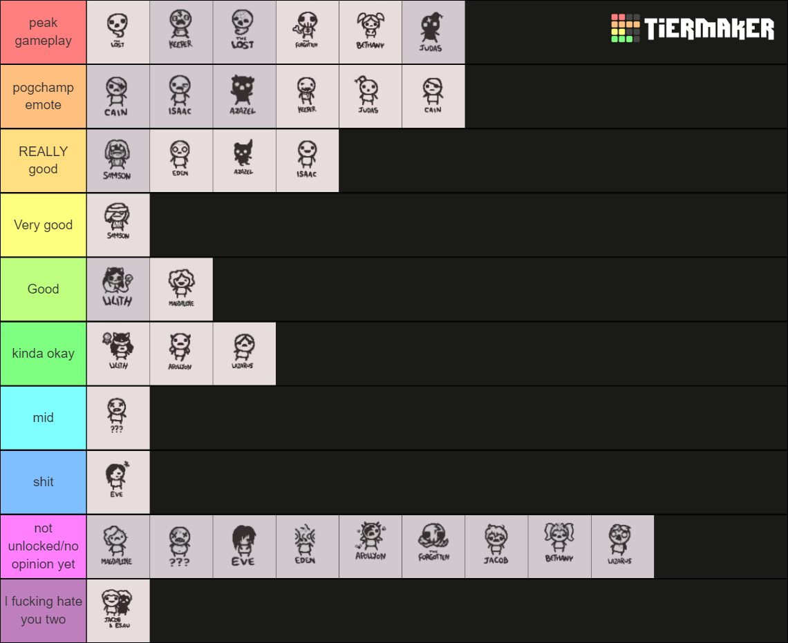 The Binding of Isaac Repentance Characters Tier List (Community Rankings) - TierMaker