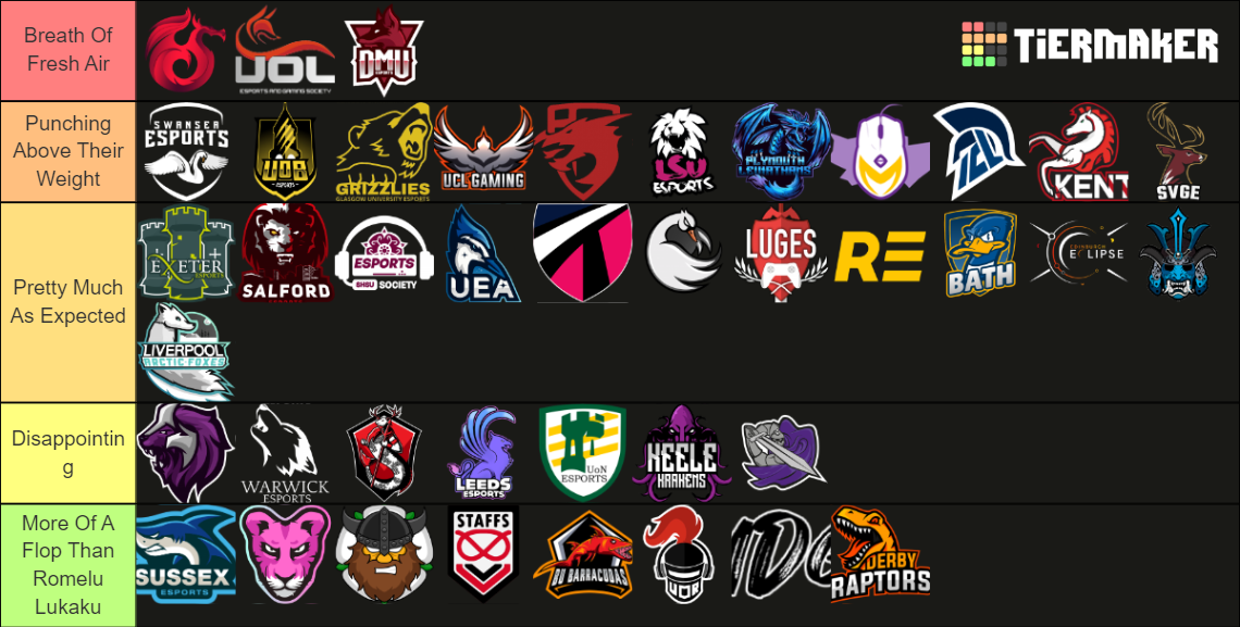 UK Uni RL Winter 22 Tier List (Community Rankings) - TierMaker