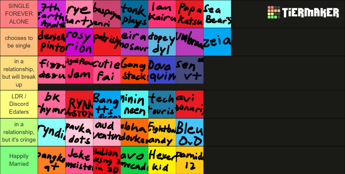 IMAGINARY FUTURE RELATIONSHIP STATUS Tier List (Community Rankings ...