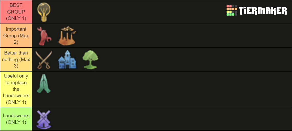 Victoria 3 Interest group by Base ideologies Tier List (Community ...