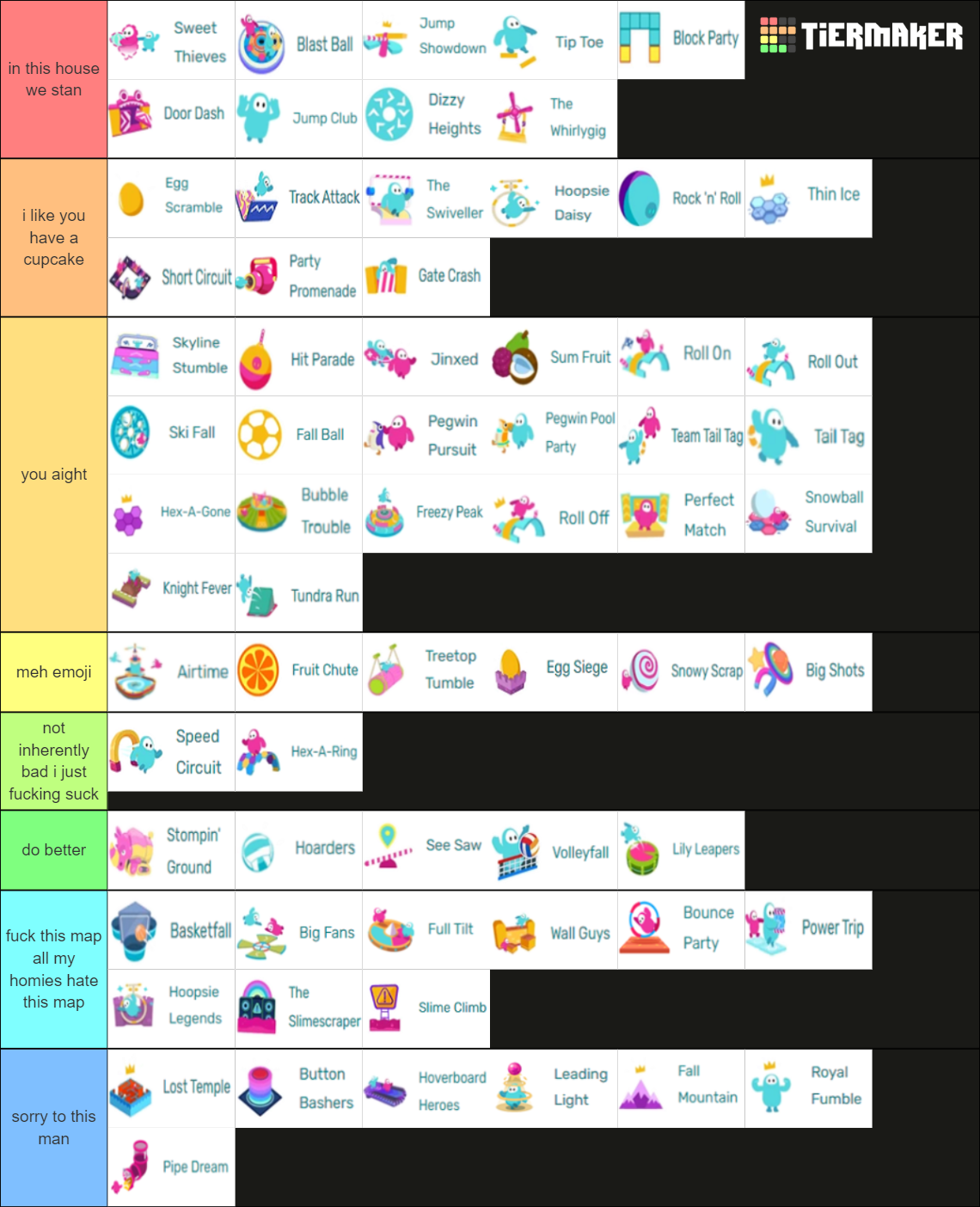 Recent Fall Guys Tier Lists - TierMaker