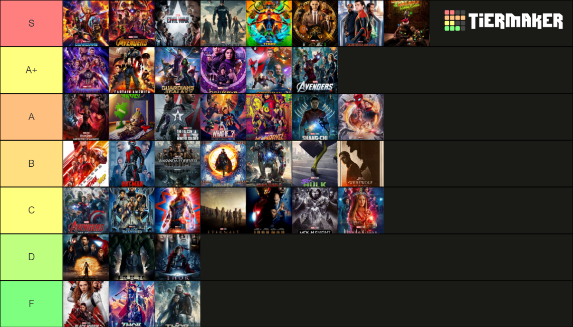 MCU Movies and Series Phase 1-4 by SPB Tier List (Community Rankings) - TierMaker