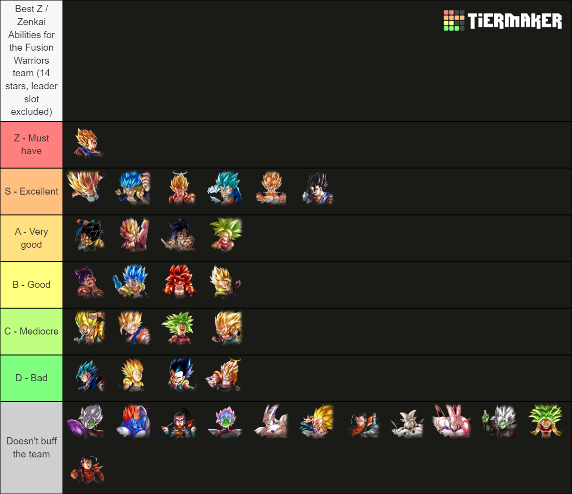 Dragon Ball Legends - Fusion Warriors units Tier List (Community ...