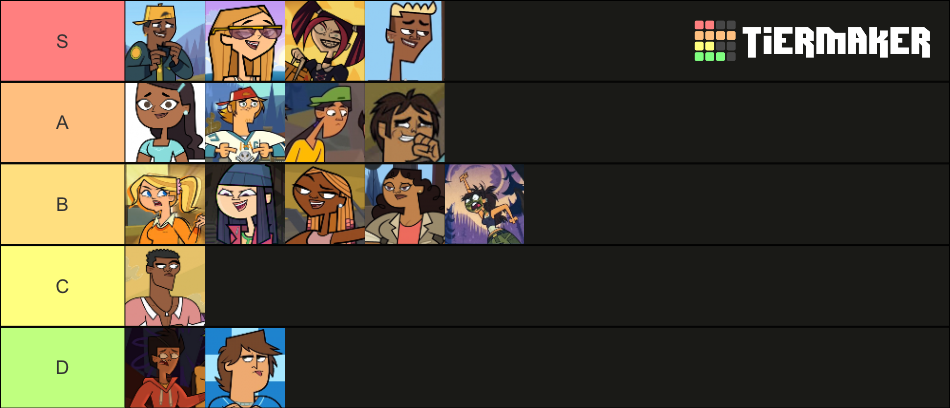 Total drama reboot cast Tier List (Community Rankings) - TierMaker