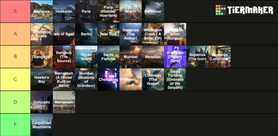 Hitman WoA Trilogy Missions/Locations Tier List (Community Rankings ...