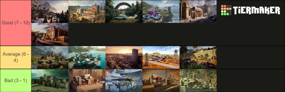 Rainbow Six Siege Maps (Y8S1) Tier List (Community Rankings) - TierMaker