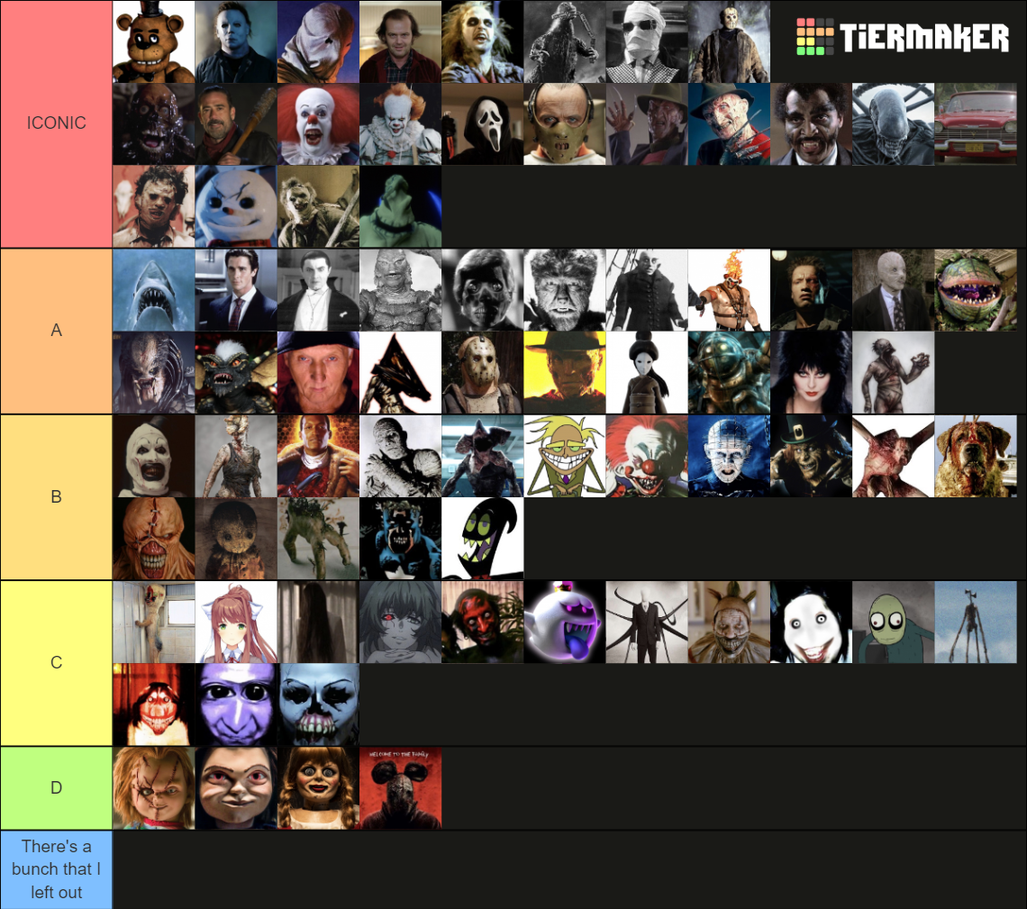 Horror Characters Tier List (Community Rankings) - TierMaker