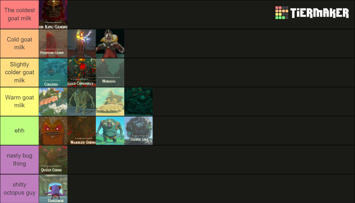Zelda totk bosses Tier List (Community Rankings) - TierMaker