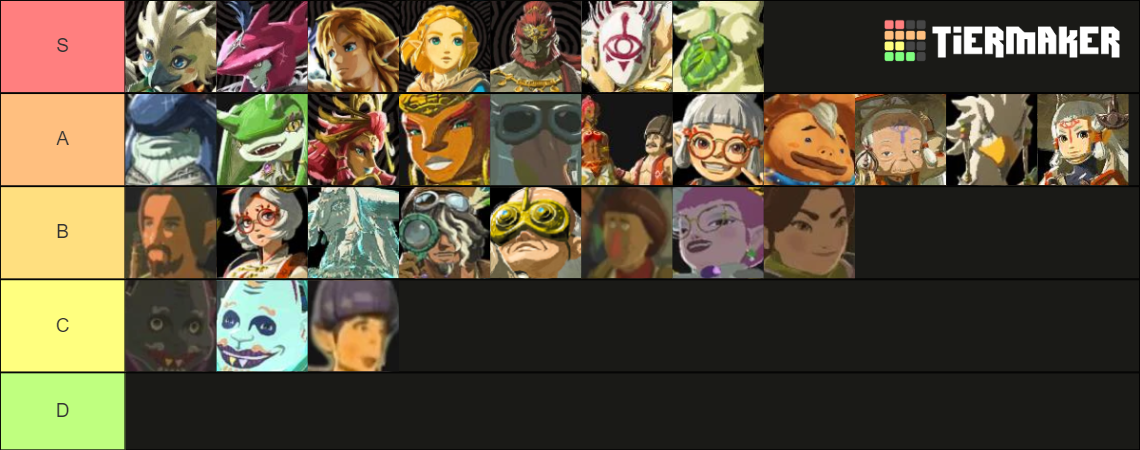Zelda TOTK Character List Tier List (Community Rankings) - TierMaker
