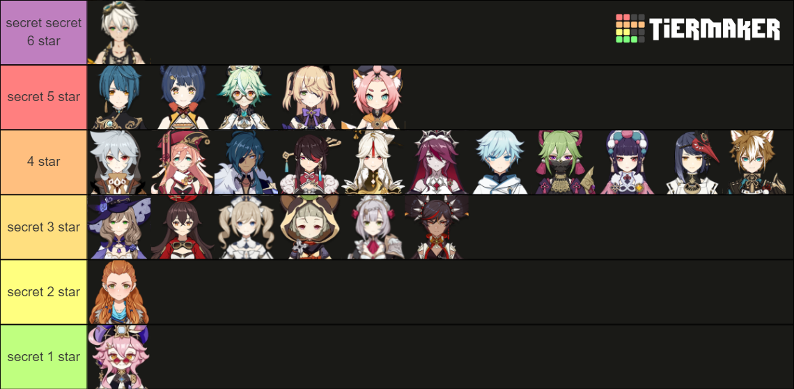 4 STARS GENSHIN IMPACT Tier List (Community Rankings) - TierMaker