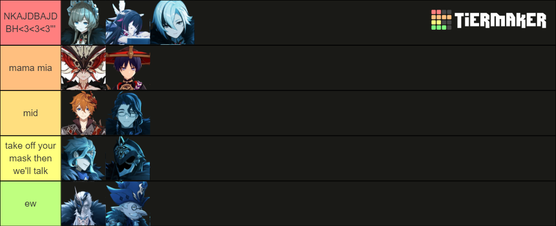 a genshin impact harbingers ranking Tier List (Community Rankings ...