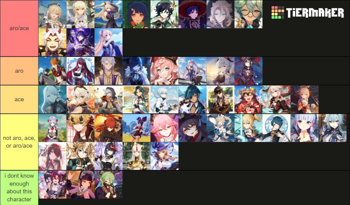 my own genshin template Tier List (Community Rankings) - TierMaker