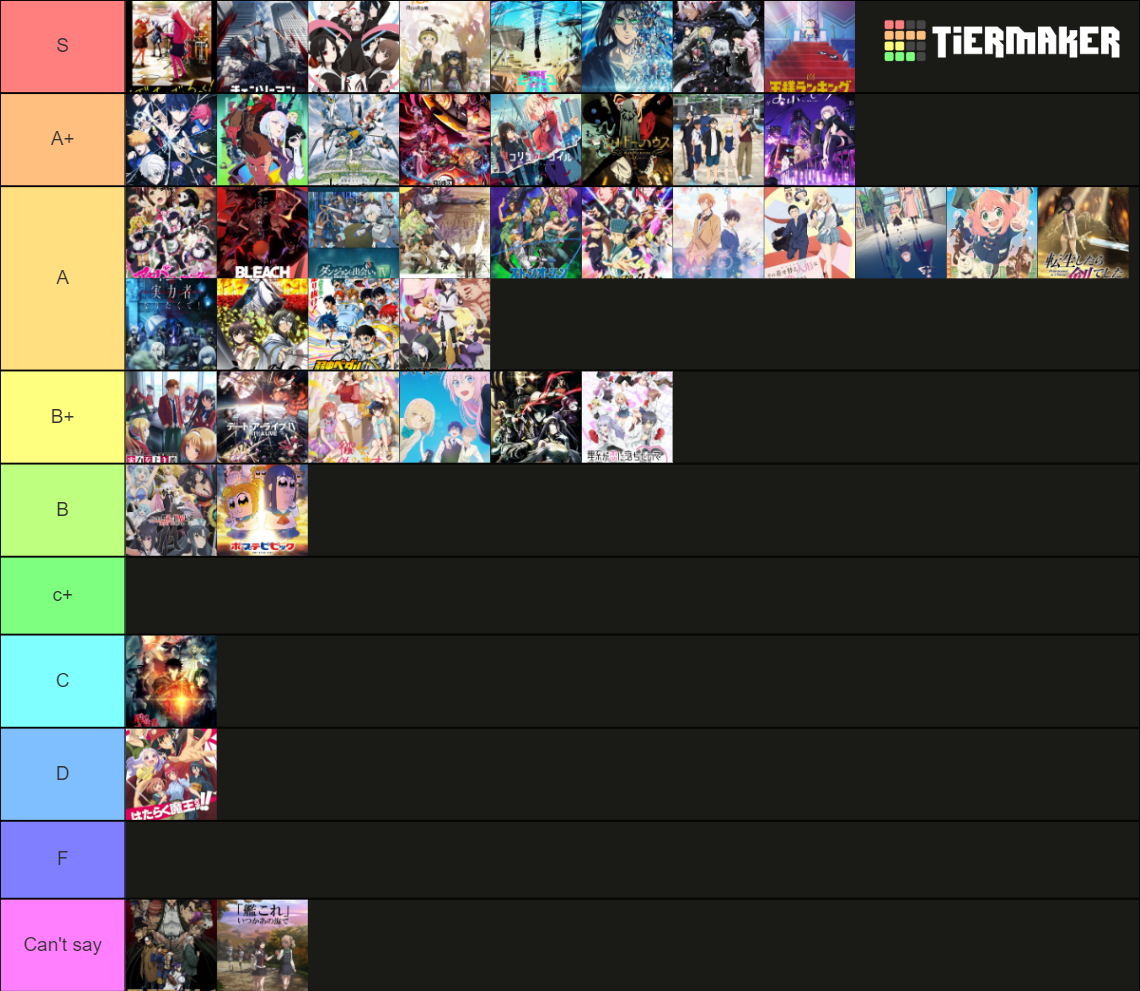 2022 Anime Tier List (Community Rankings) - TierMaker
