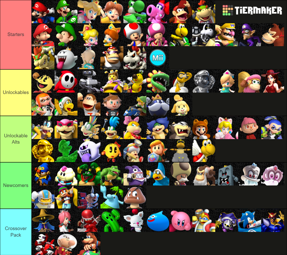 mario kart 9 roster Tier List (Community Rankings) - TierMaker mario kart 9 roster Tier List (Community Rankings) - TierMaker