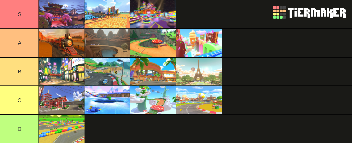 Mario Kart 8 Deluxe Booster Course Pass Wave 1 2 Tier List Community