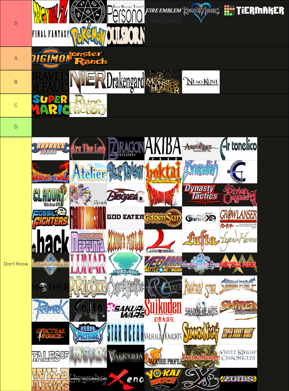 Erick Landon RPG's JRPG Series Ranking Tier List (Community Rankings ...