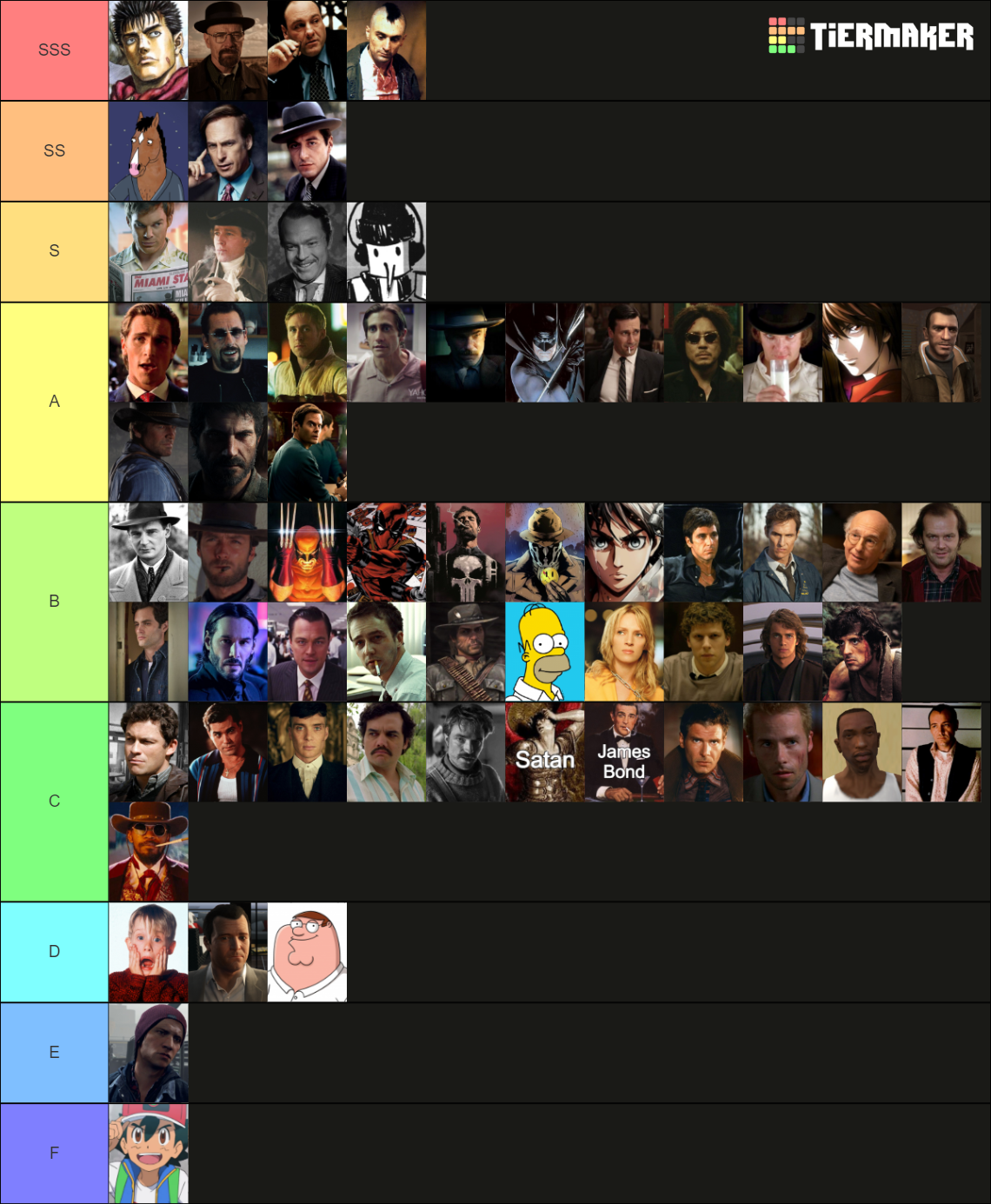 Fictional protagonists Tier List (Community Rankings) - TierMaker