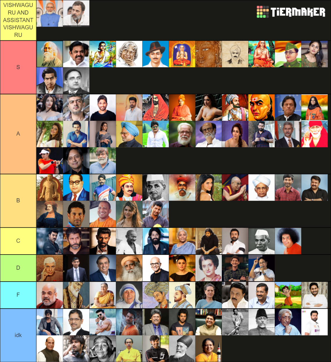 Famous Indians Tier List (Community Rankings) - TierMaker