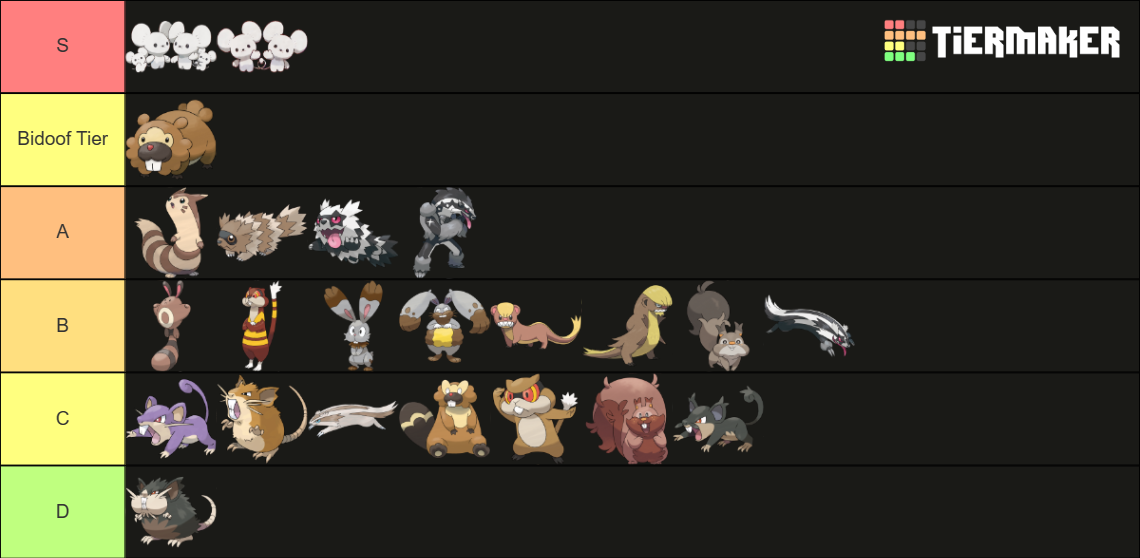 Pokemon Regional Rodents Tier List (Community Rankings) - TierMaker