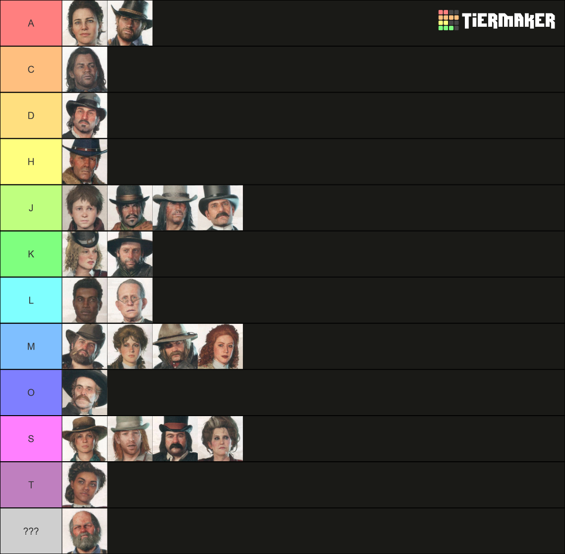 Van der Linde gang (Red Dead Redemption 2) Tier List (Community ...
