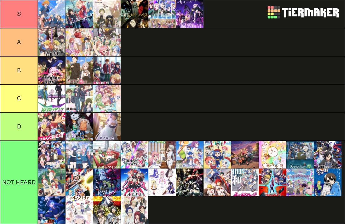 Best Anime Opening 2022 (Summer) Tier List (Community Rankings) - TierMaker
