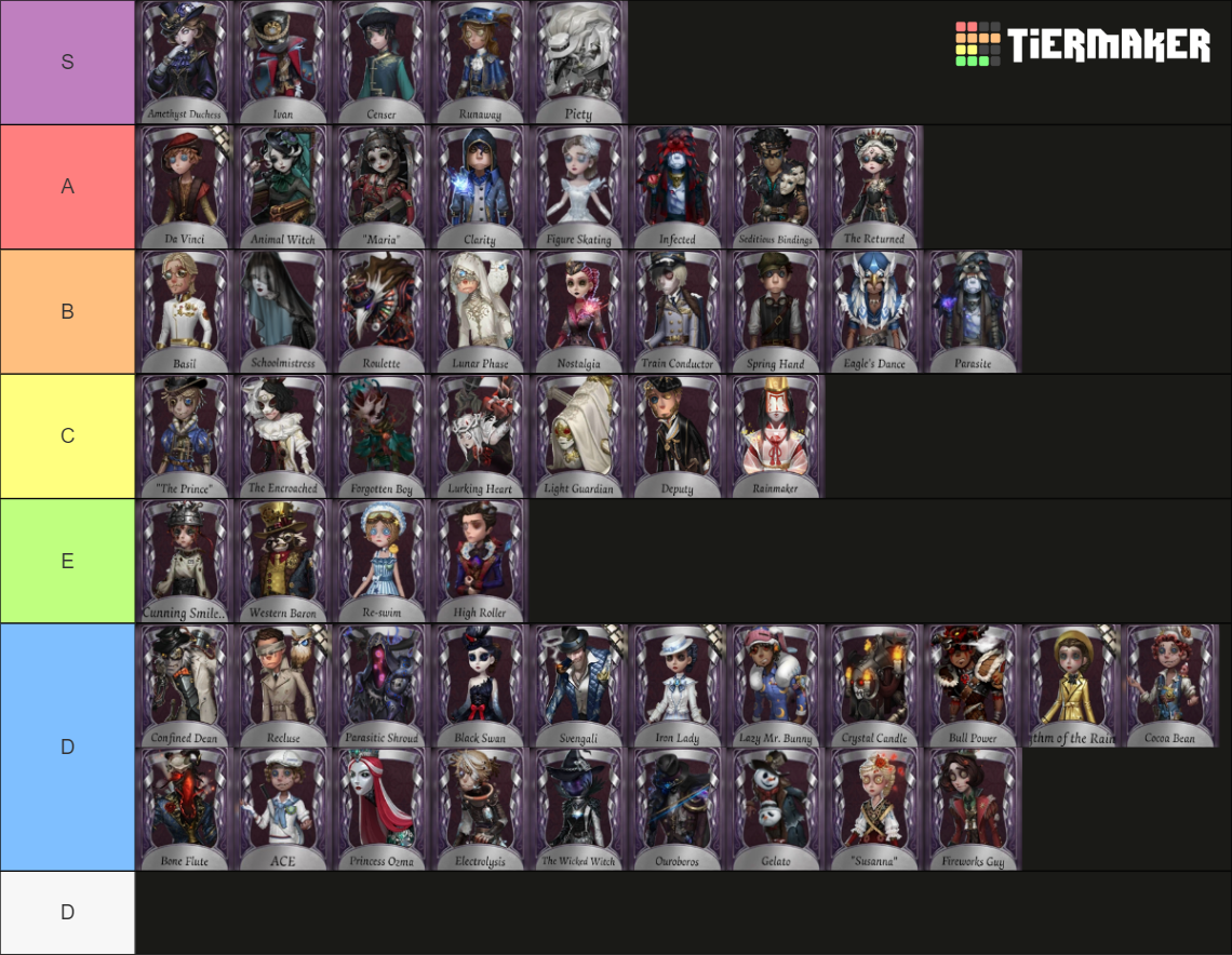 Identity V | A / S / SS Costumes Skins [Season 27] Tier List (Community ...