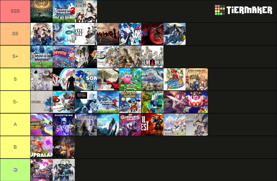 GOTY 2022 Tier List (Community Rankings) - TierMaker