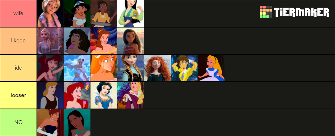 Ultimate Disney Princess Tier List (Community Rankings) - TierMaker