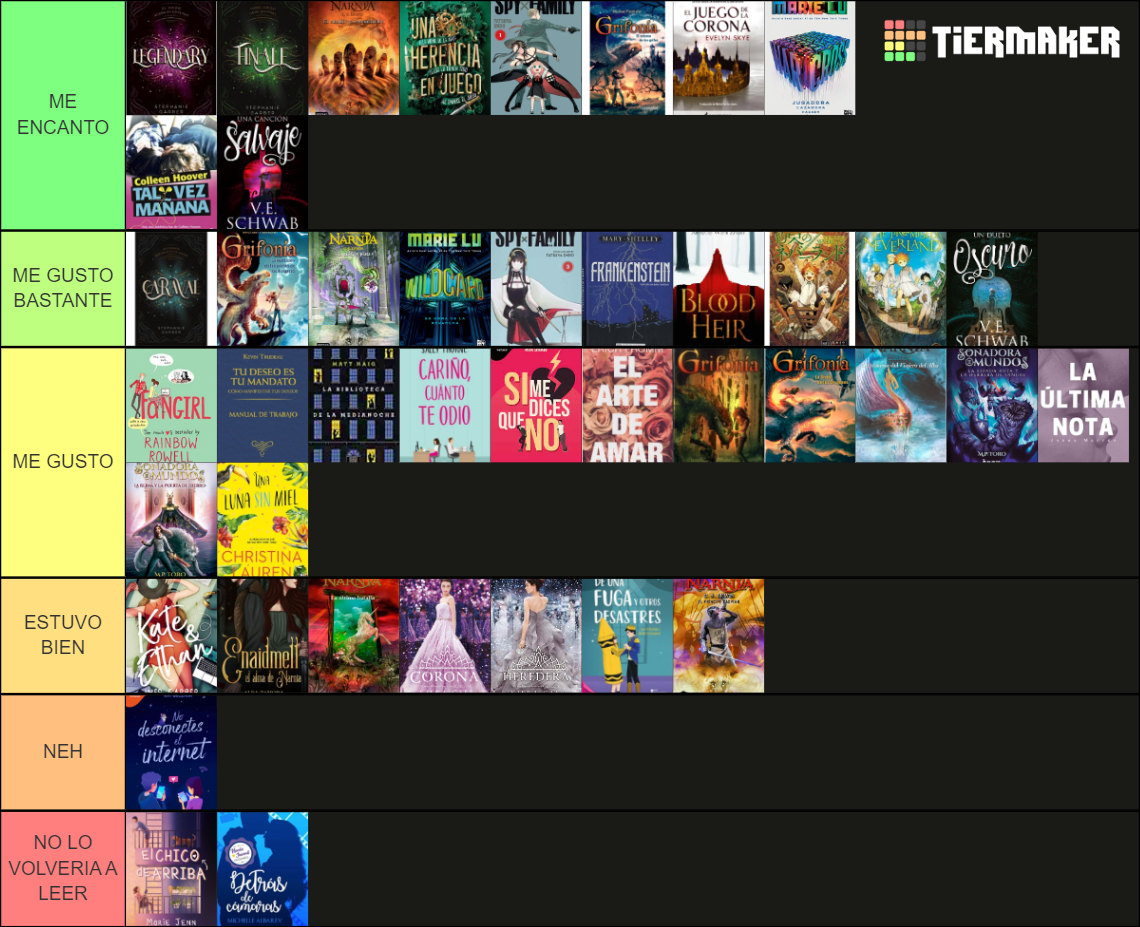 LIBROS 2022 Tier List (Community Rankings) - TierMaker