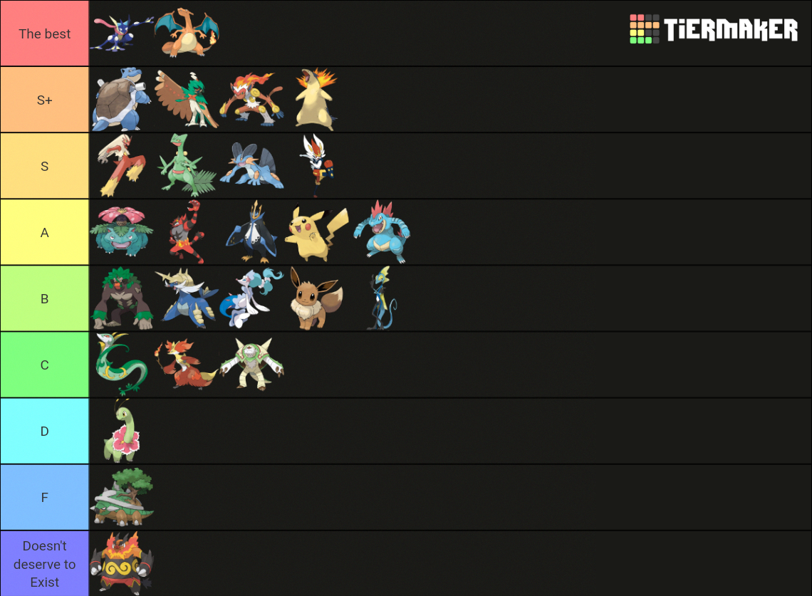 Ultimate Pokemon Starter List Tier List (Community Rankings) - TierMaker