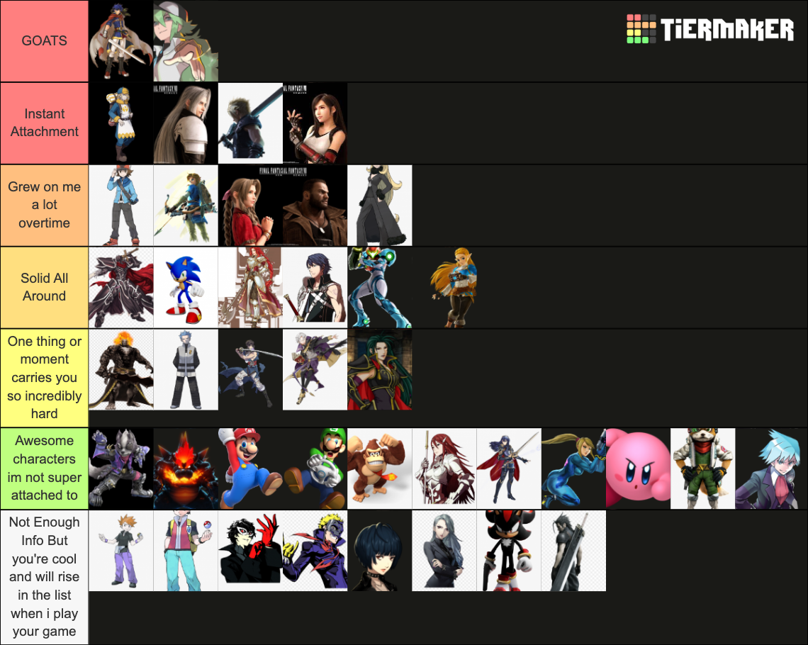 Favorite Video Game Characters Tier List (Community Rankings) - TierMaker