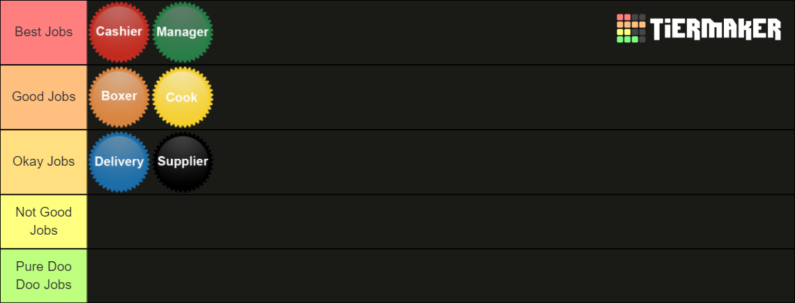 Job tierlist on Work at a Pizza Place Tier List (Community Rankings ...