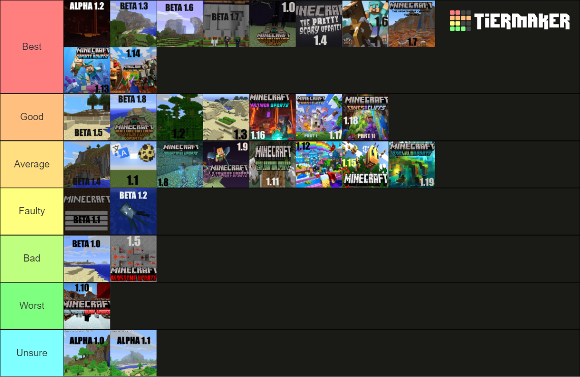 Minecraft Updates (Alpha - 1.19) Tier List (Community Rankings) - TierMaker