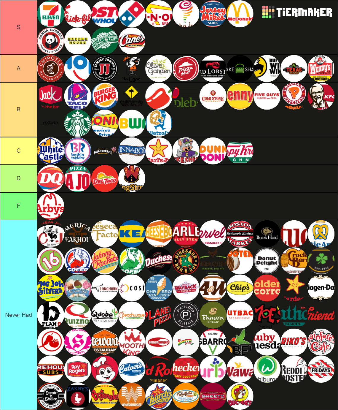 128 Restaurant Food Chains Tier List (Community Rankings) - TierMaker